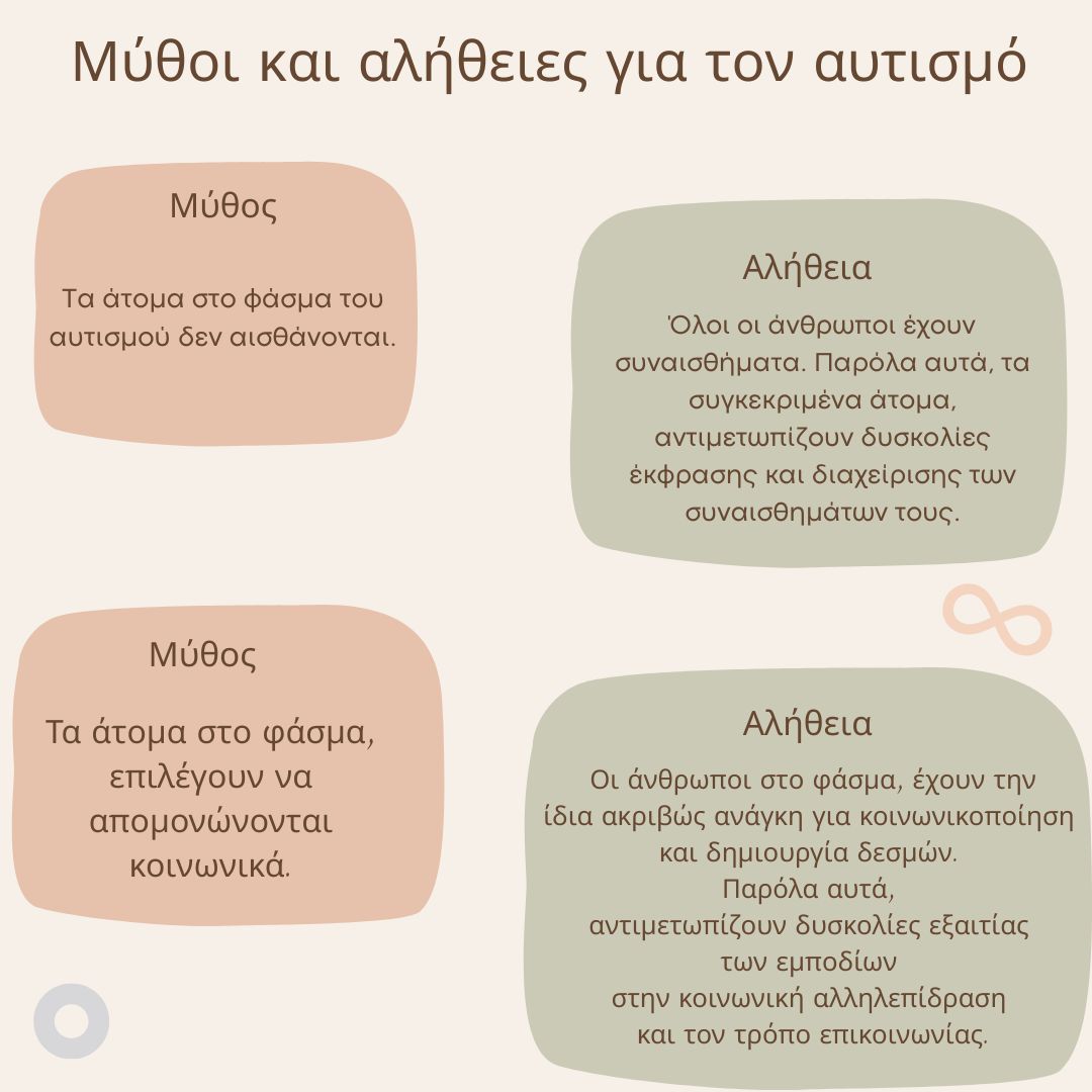 Παγκόσμια ημέρα ευαισθητοποίησης για τον Αυτισμό - ΕΛΕΠΑΠ